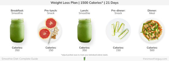 Smoothie Diet: Complete Guide with Meal Plans and Recipes