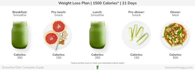 Smoothie Diet: Complete Guide with Meal Plans and Recipes